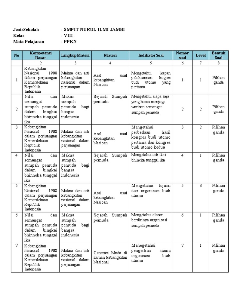 Kisi-Kisi Pas 2 PKN Kelas 8 | PDF
