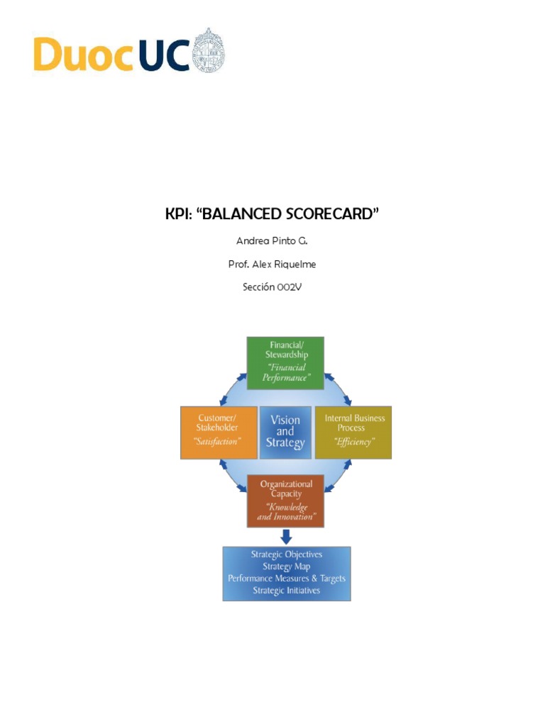 KPI en el Balanced Scorecard | PDF | Negocios económicos | Economias