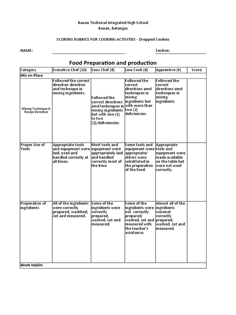 Cookies Scoring Rubrics | PDF | Kitchen | Taste
