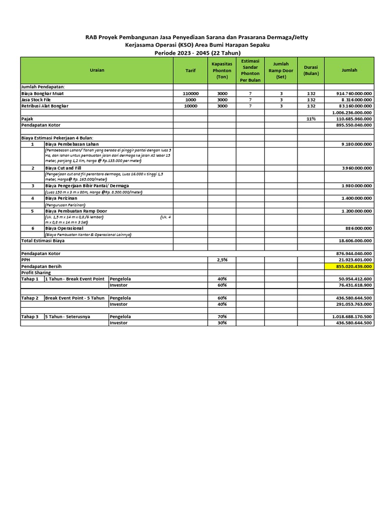 RAB KSO Proyek Dermaga Jetty | PDF