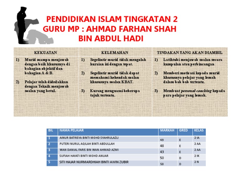 Analisis Post Mortem Pendidikan Islam PPT T2 2022 | PDF