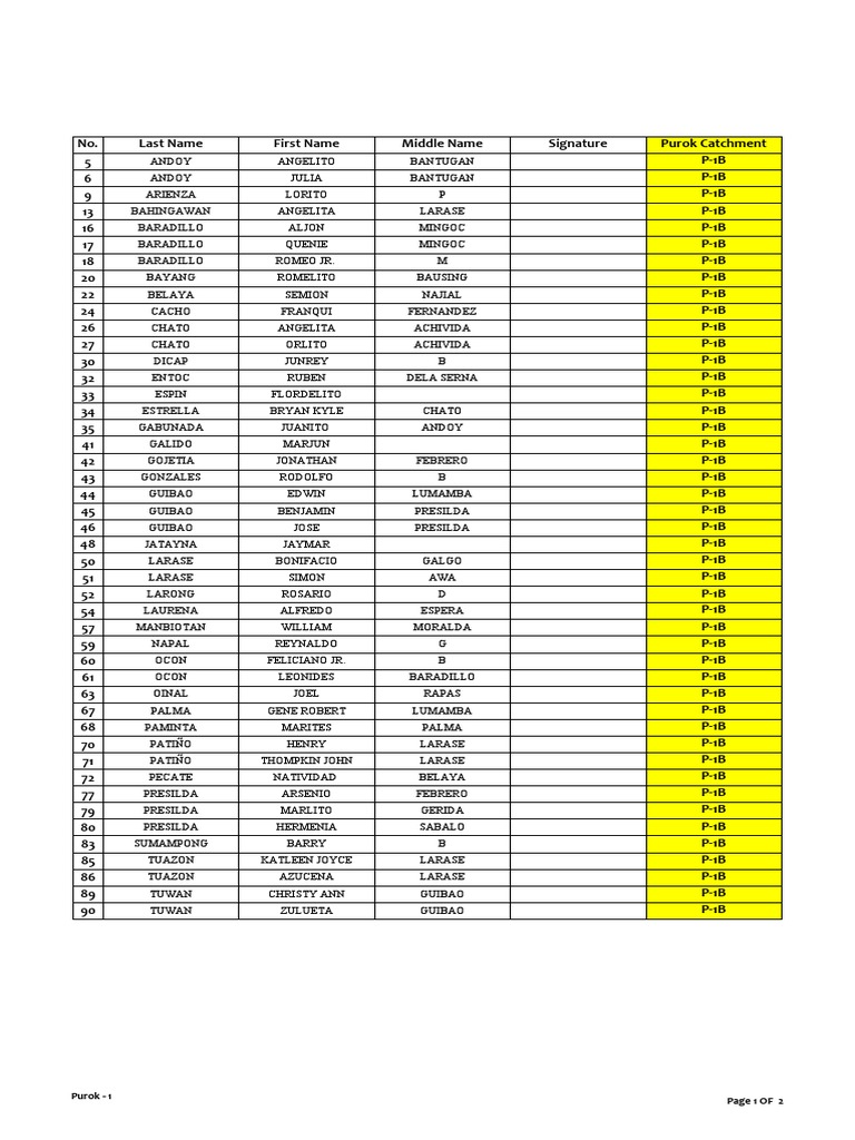 Purok - 1 Page 1 OF 2 | PDF