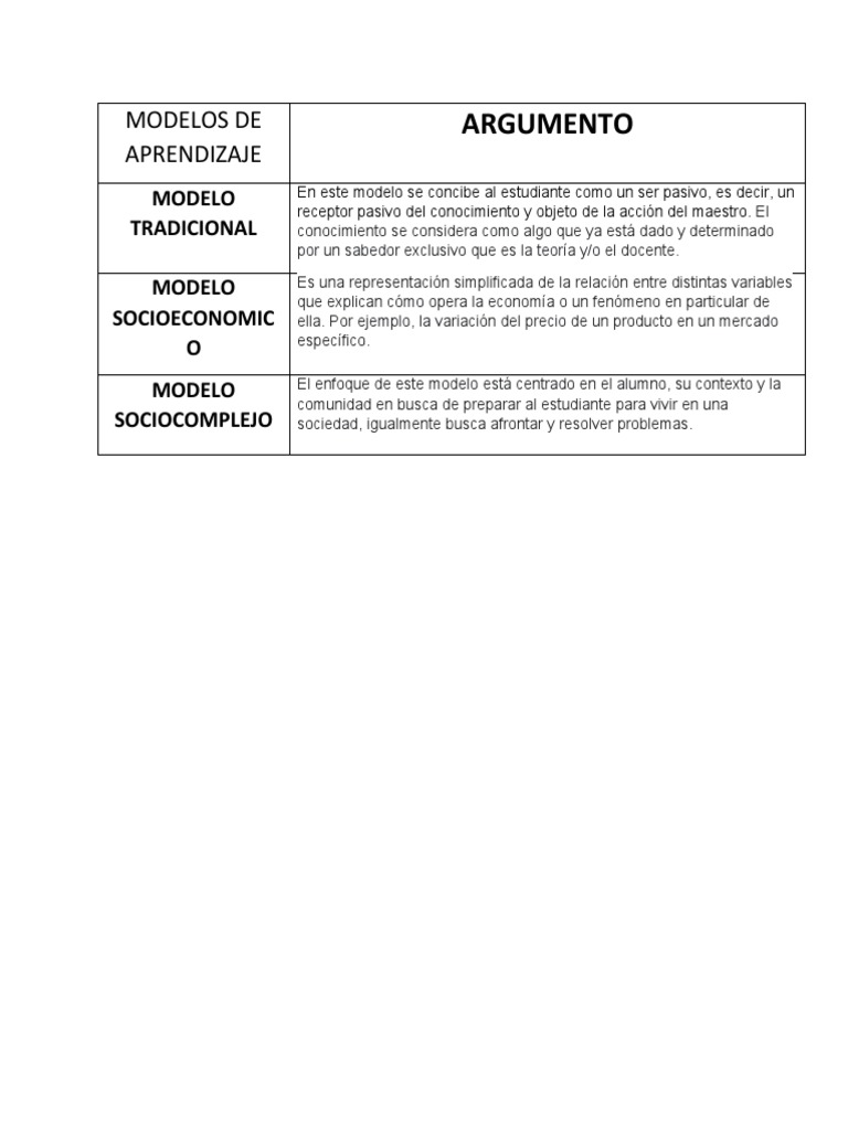 Modelos De Aprendizaje Pdf