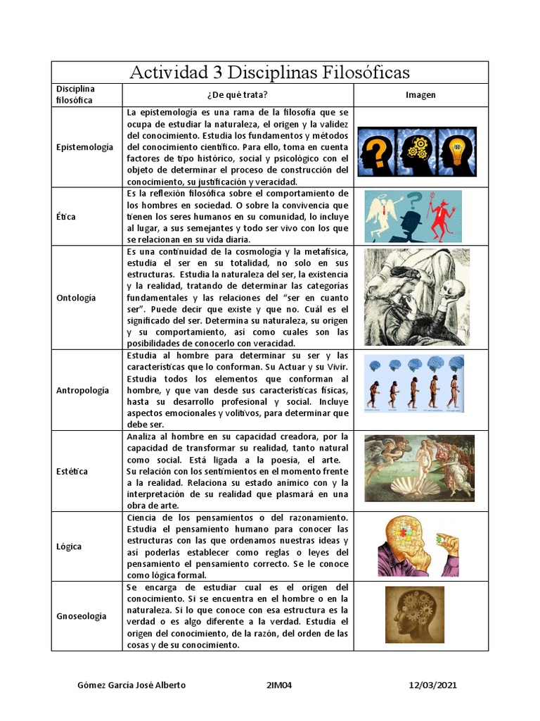 Disciplinas Filosóficas | PDF | Sicología | Pensamiento