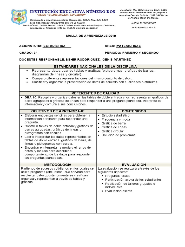 MALLA - Estadistica y Geometria TERCERO | PDF | Evaluación | Medición