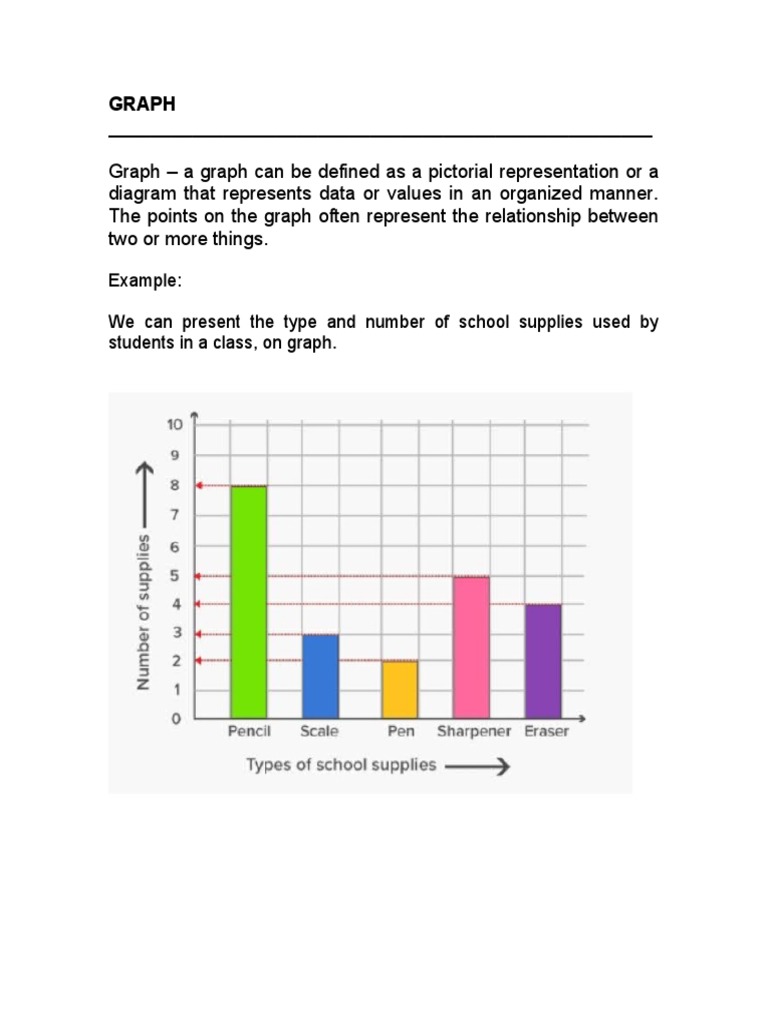 GRAPH | Download Free PDF | Mean | Mode (Statistics)