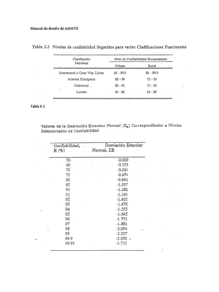 Tablas Metodo Aashto Flexible | PDF