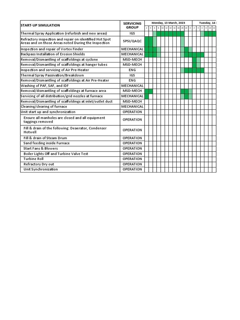 Start Up Simulation | PDF