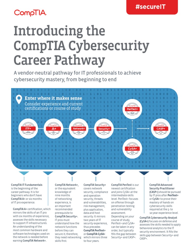 CompTIA Cybersecurity Career Pathway | PDF | Computer Security | Security