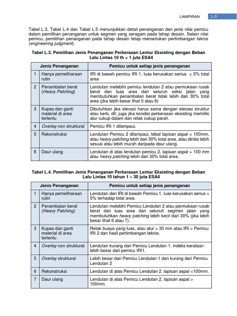 Tingkat Kerusakan Dan Jenis Penanganan (Versi MDP 2017) | PDF