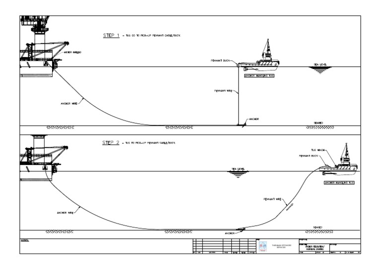 Anchor Handling Procedure-Layout1 | PDF