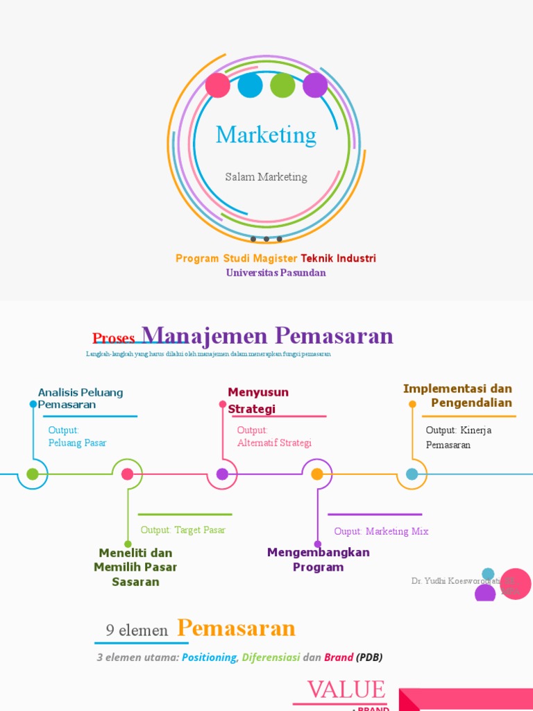 Konsep Inti Pemasaran Compress | PDF