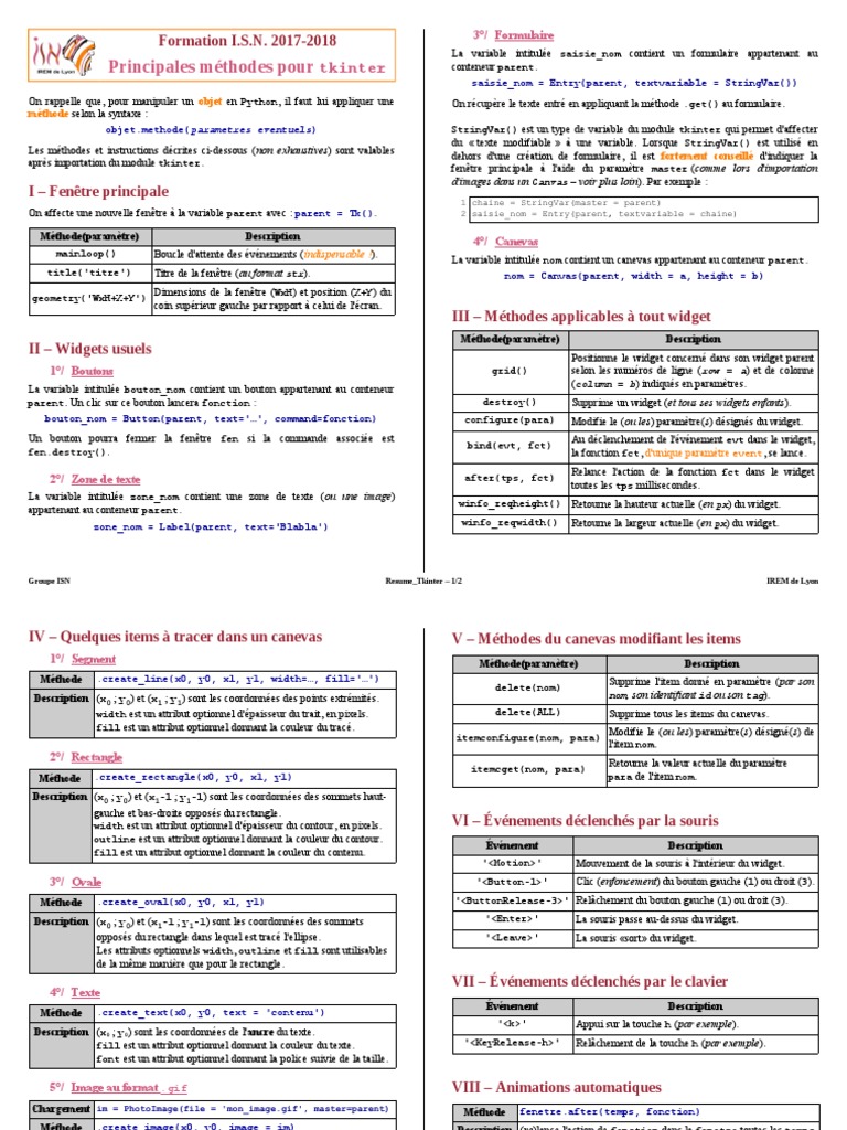 Tkinter Methods and Widgets Guide | PDF