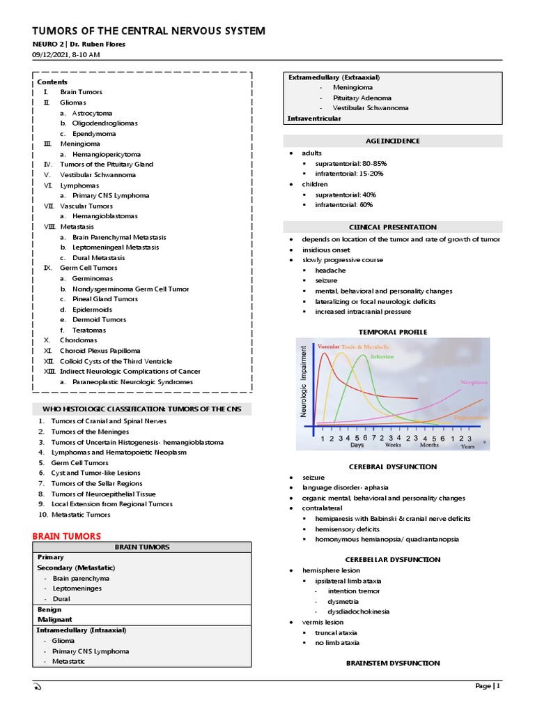 NEU2 Lec - Tumors of The Central Nervous System | PDF