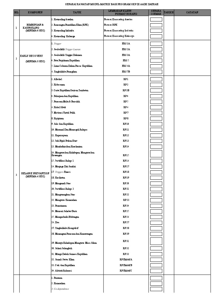 9b Senarai Komponen Program | PDF
