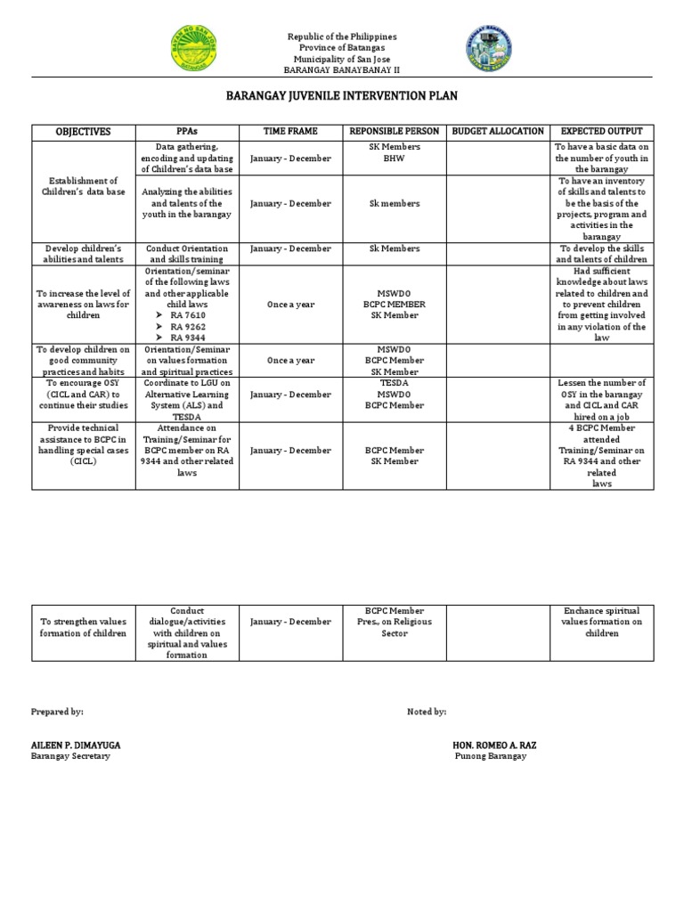 Barangay-Juvenile-Intervention-Plan Final | PDF | Cognitive Science ...