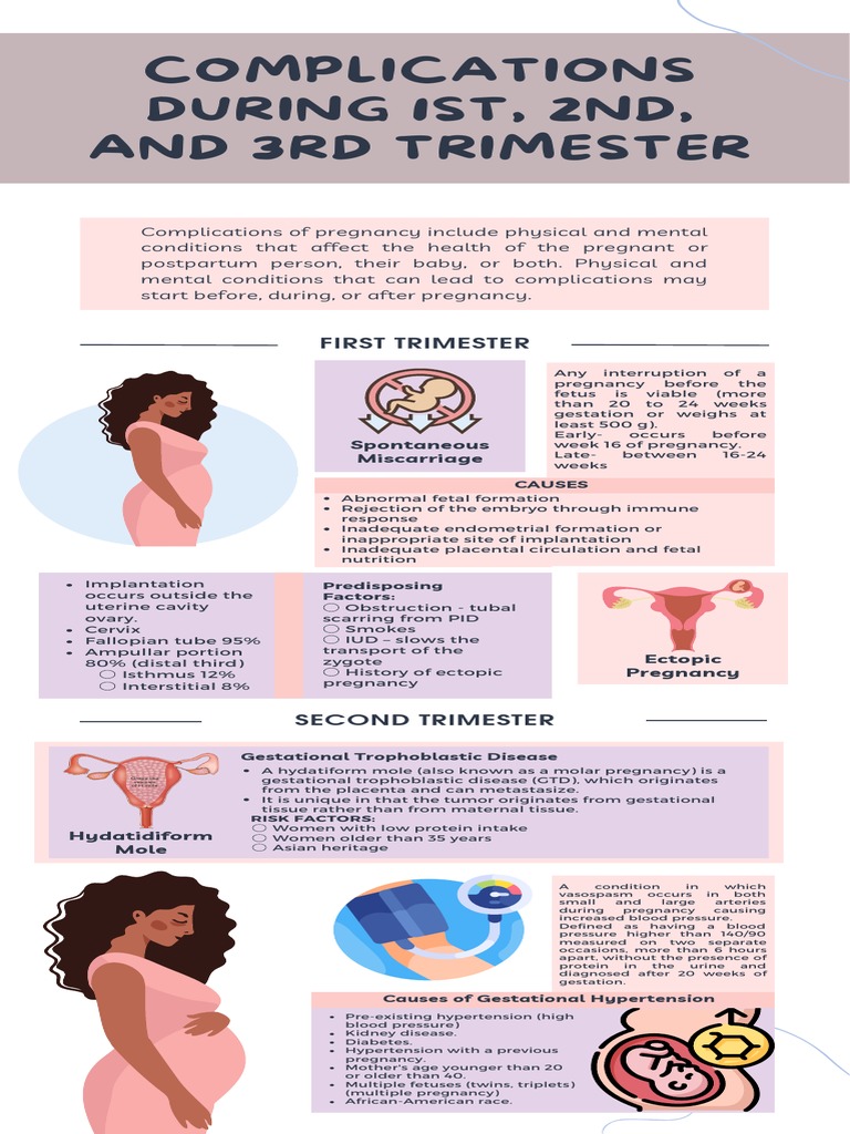 M1 Post Task - Caparas-Bsn2a-A2 | PDF | Pregnancy | Childbirth
