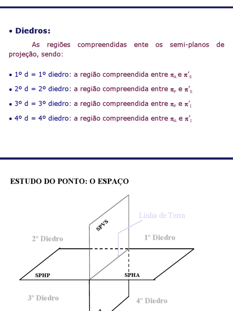 Diedros | PDF | Sistema de coordenada cartesiana | Espaço