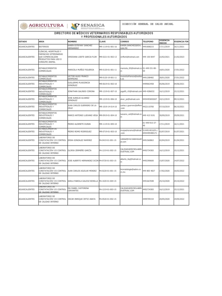 Directorio MVRA y PA WEB Febrero 2021 | PDF