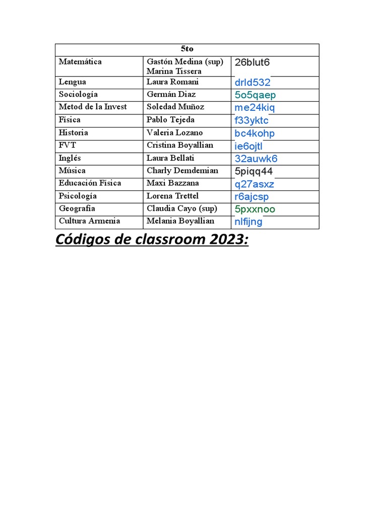 Códigos de Classroom 5° Año 2023 | PDF
