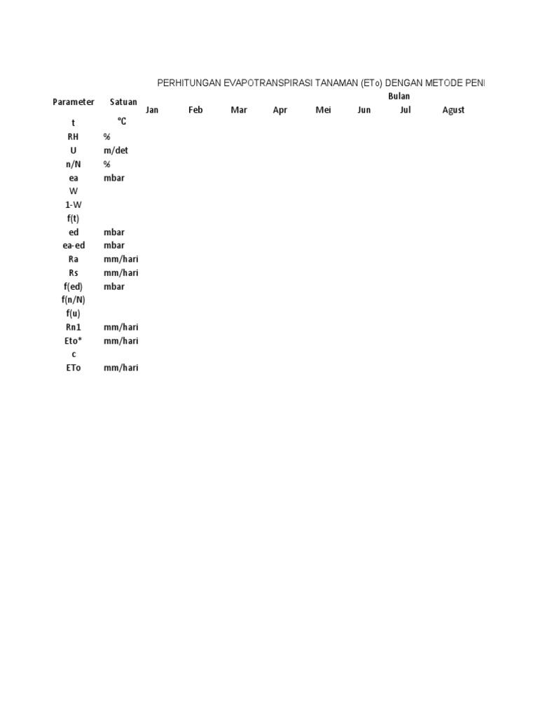 Perhitungan Evapotranspirasi Metode Penman | PDF