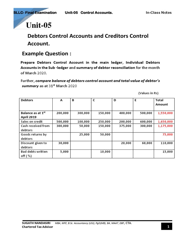 SLLC - 2021 - Acc - in - Class Notes - Control Accounts | PDF