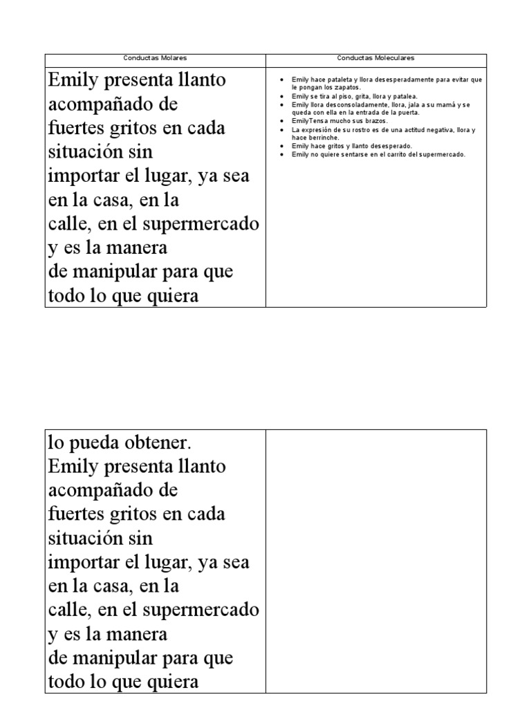 CASO-EMILY_Conductas Molares Y Moleculares | PDF