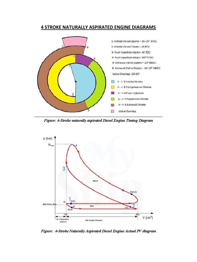 Four Stroke Timing Diagram | PDF