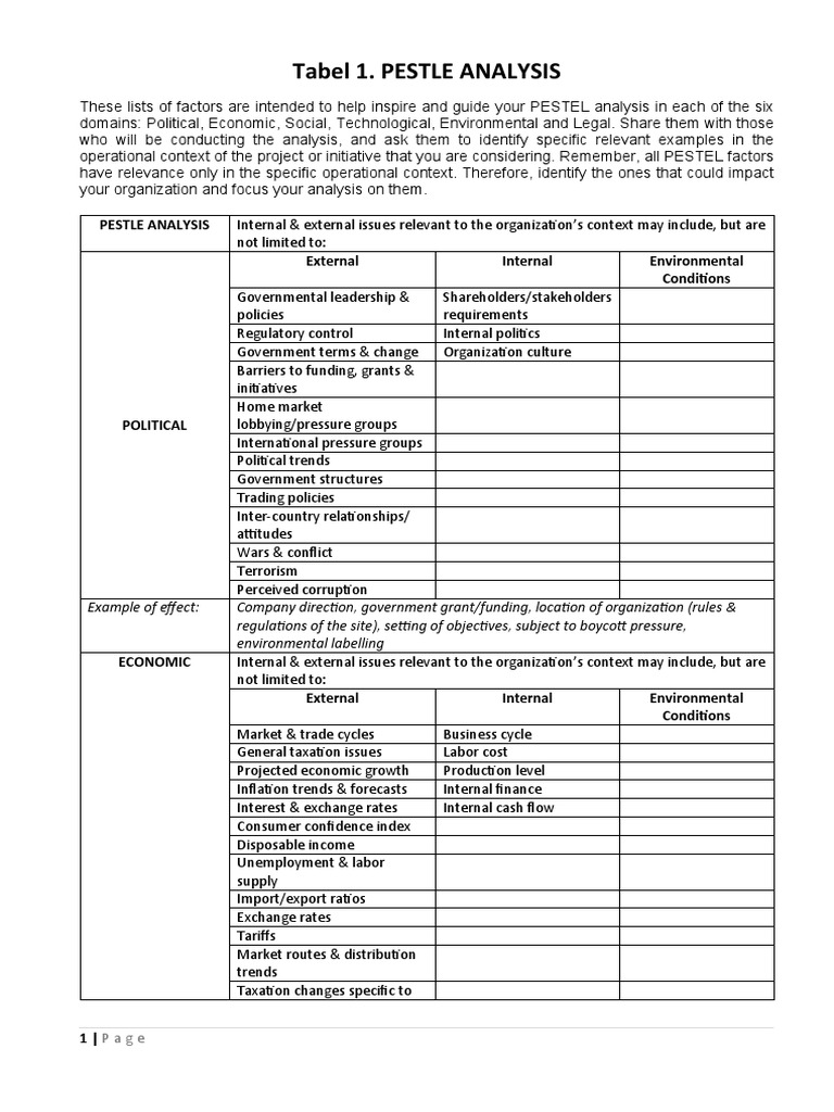 Tabel 1 PESTLE ANALYSIS | PDF | Communication | Product (Business)