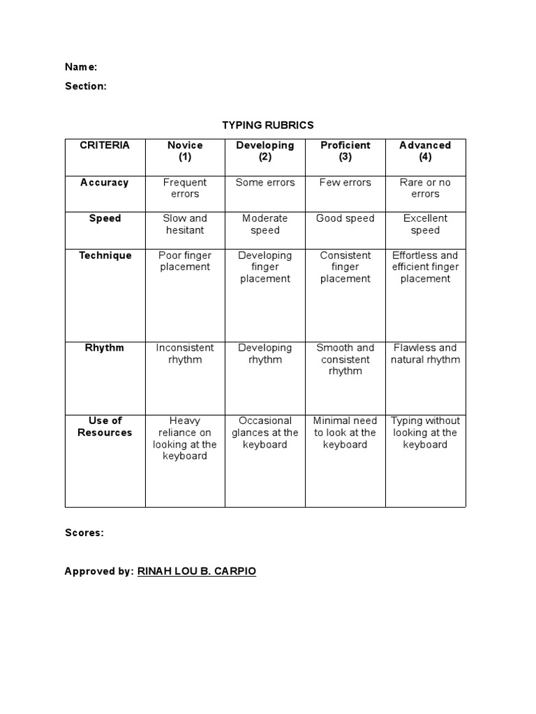 Rubrics in Keyboard Typing | PDF