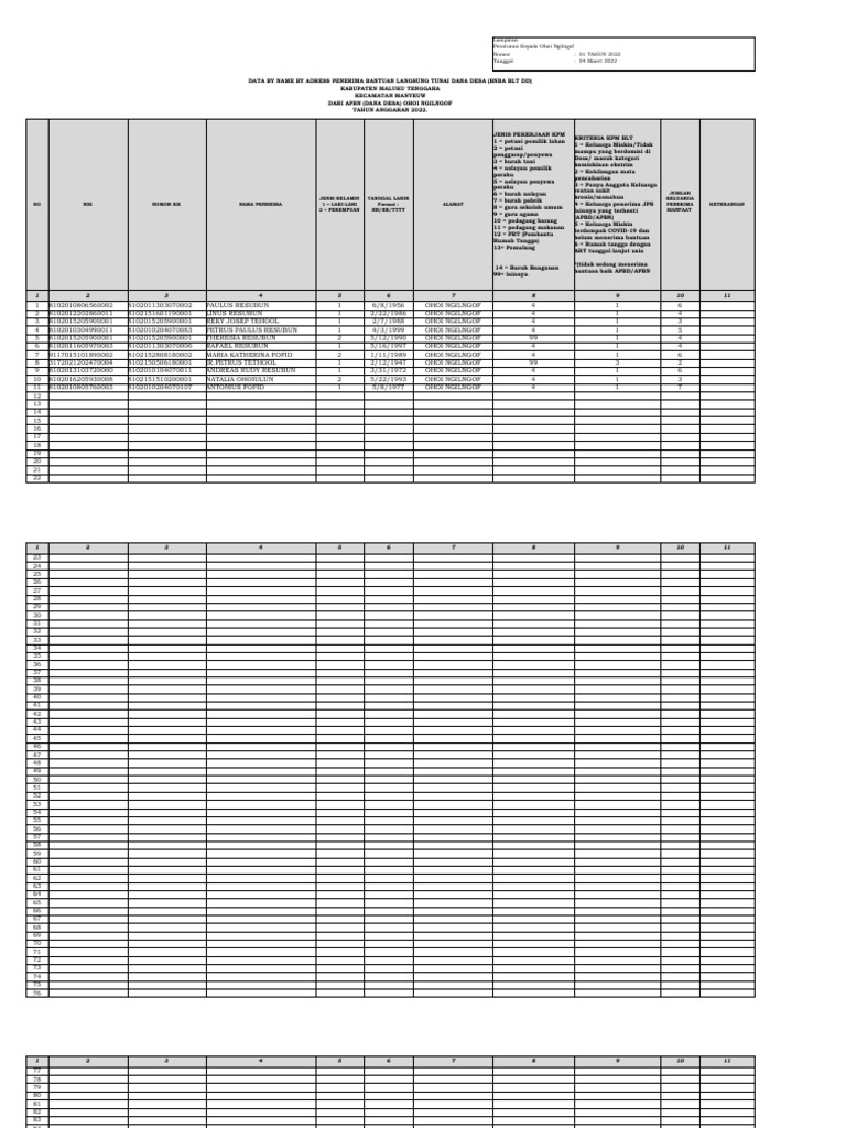 Data Penerima BLT DD Ohoi Ngilngof 2022 | PDF