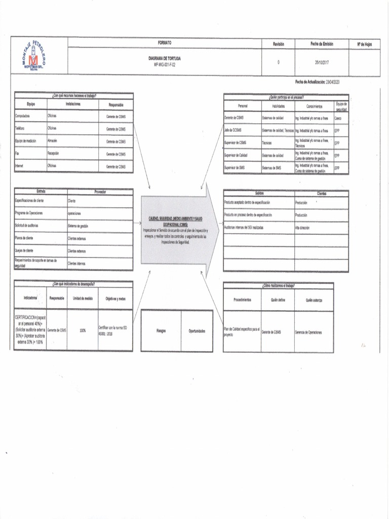 2 Diagrama CSMS | PDF