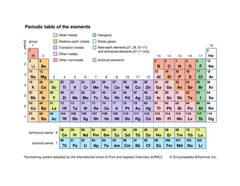 Unsur Periodik | PDF