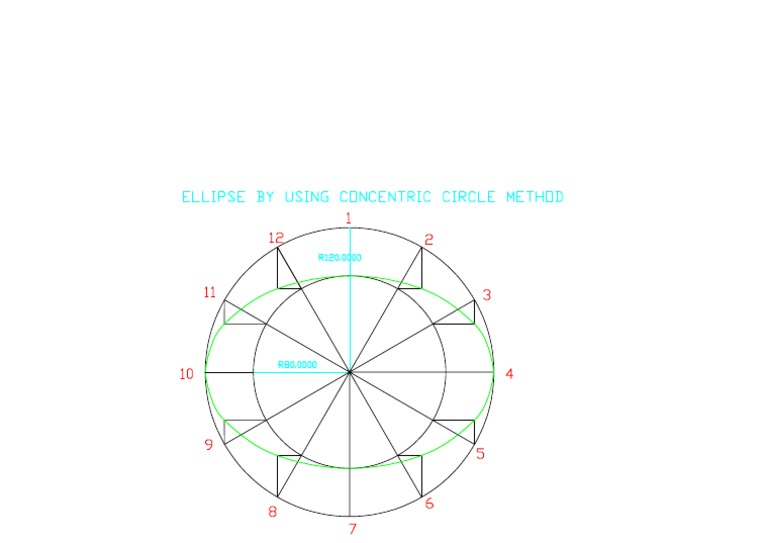 Concentric Circle Method | PDF