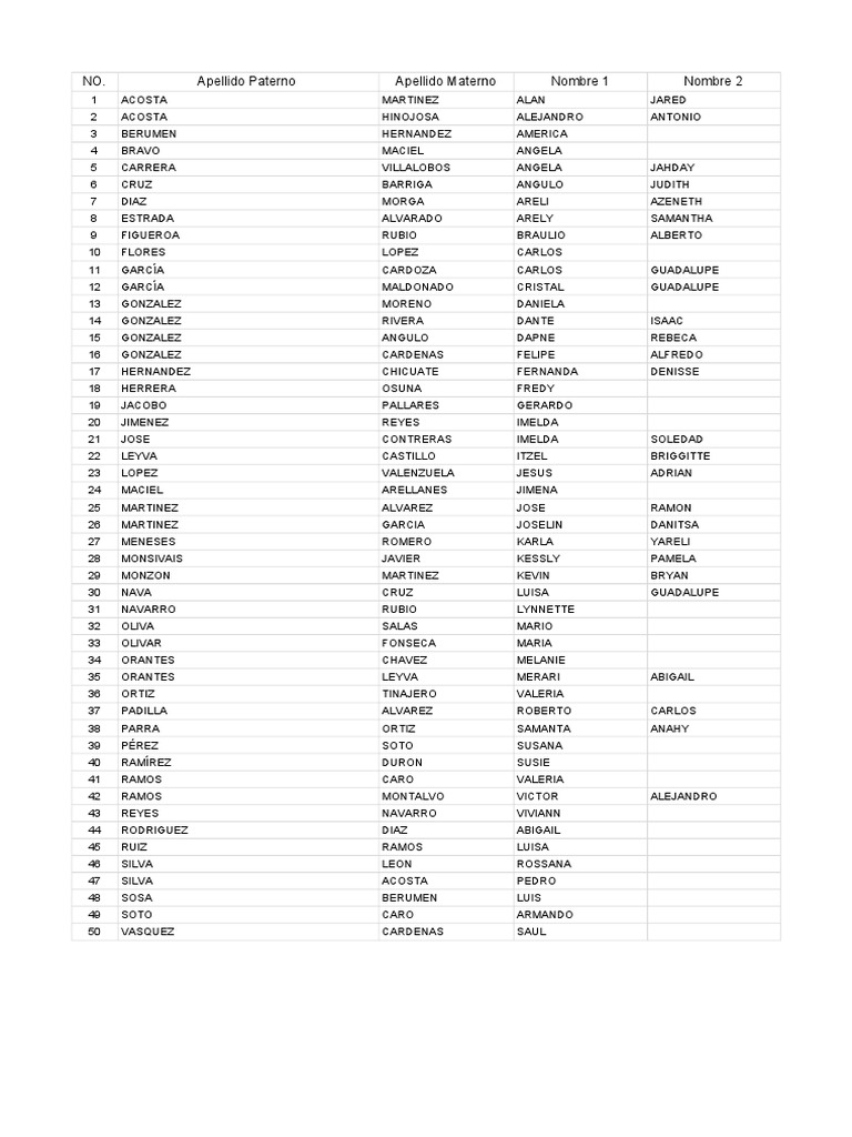 Tic ́s Ejercicio 2 | PDF