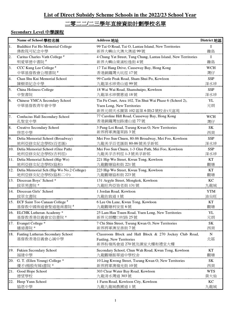 School - List - e - TC | PDF