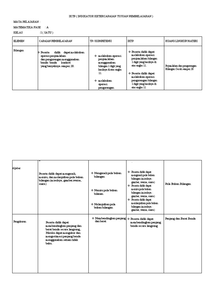 IKTP KELAS I MTK SMTR 2 | PDF