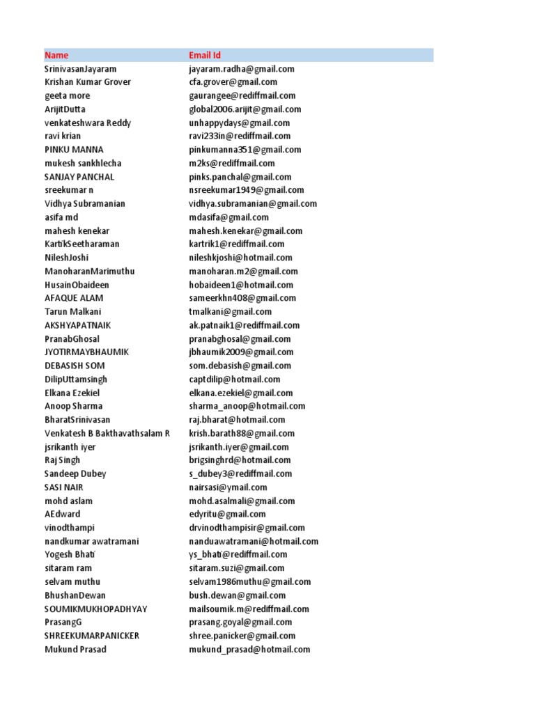 Name Email Id | PDF