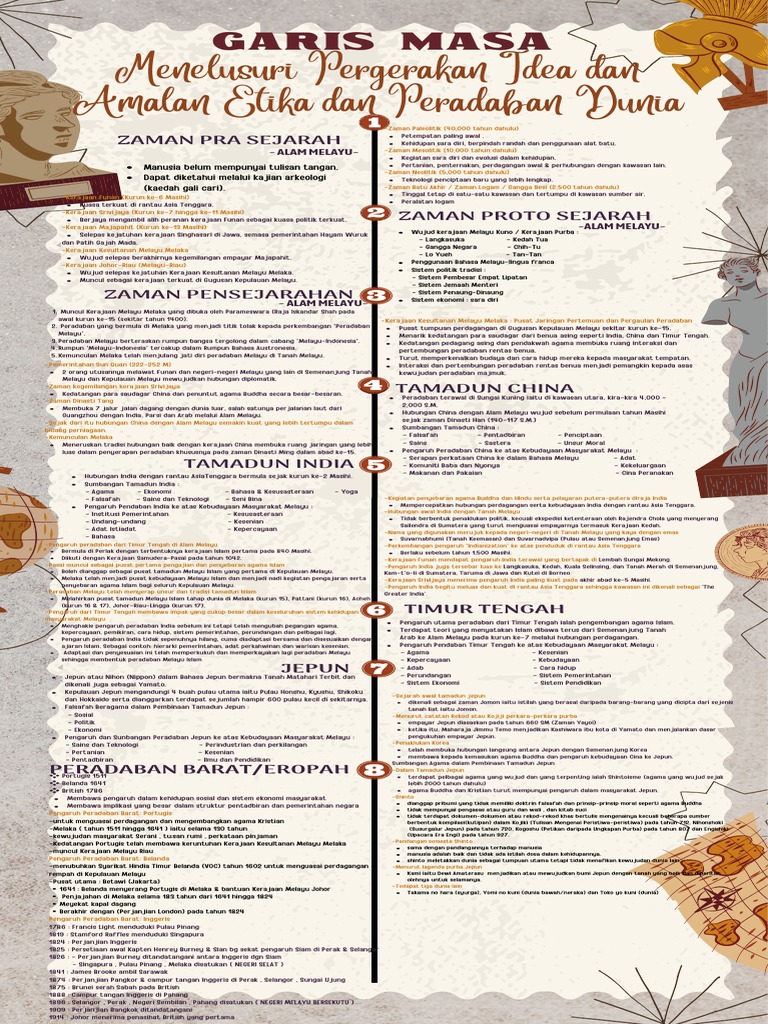 Garis Masa Ctu | PDF