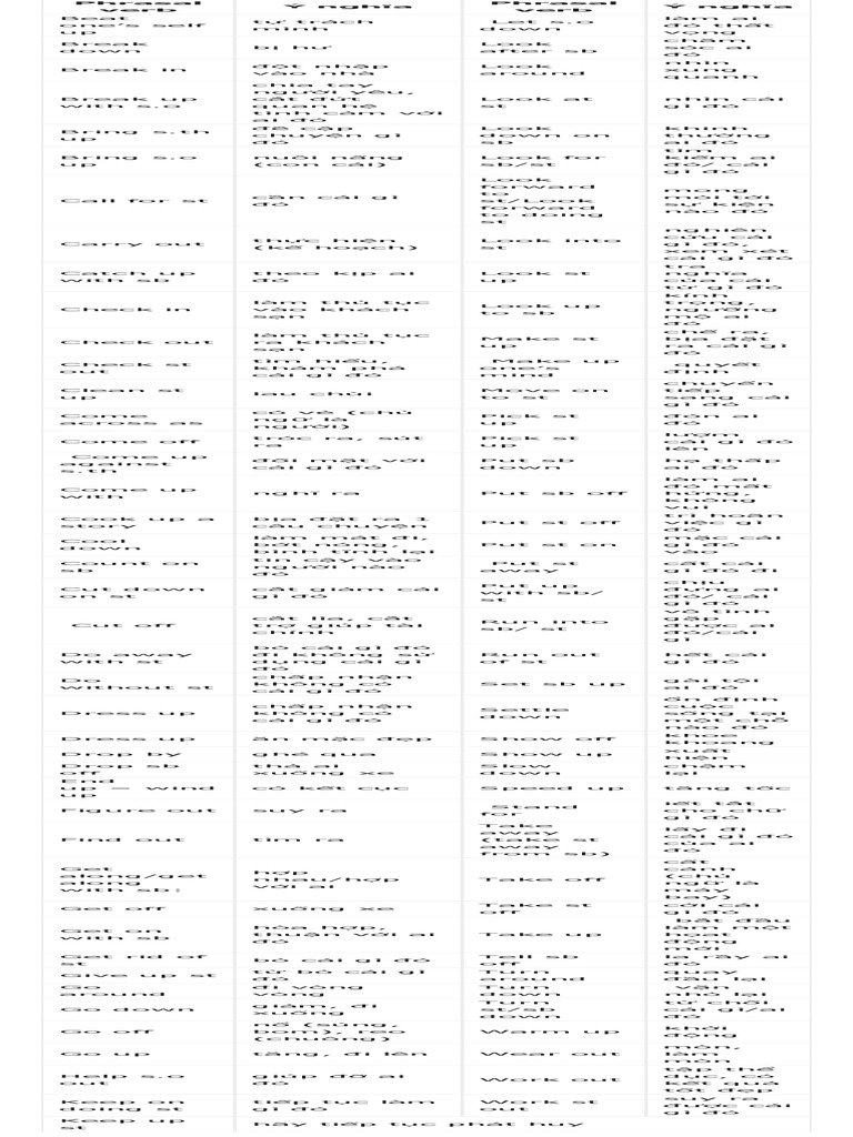 Tổng hợp phrasal verb lớp 9 - Bài tập ví dụ (Có đáp án) | PDF