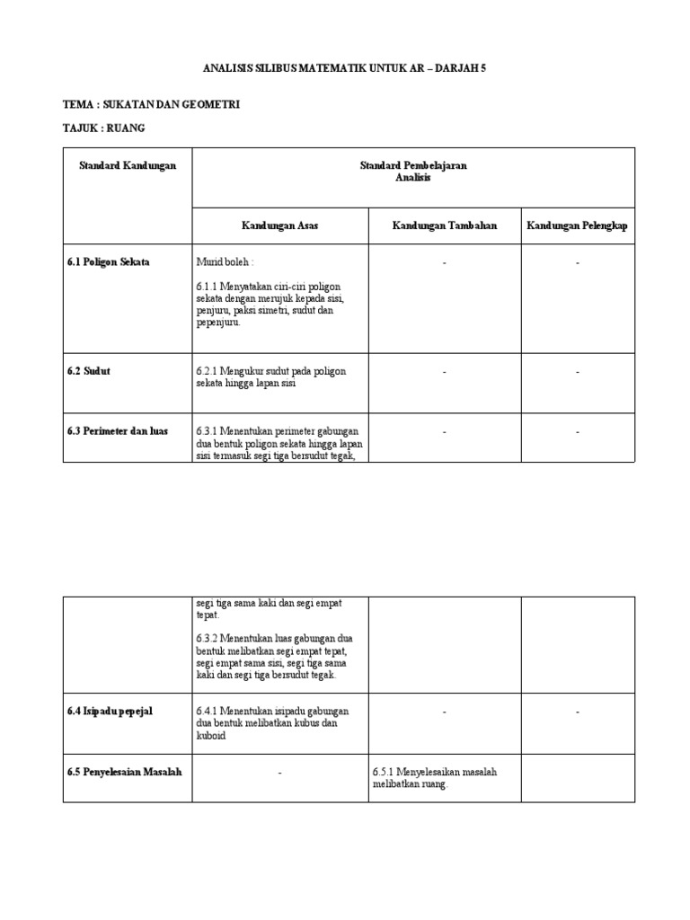 Analisis Silibus Matematik Darjah 5 | PDF