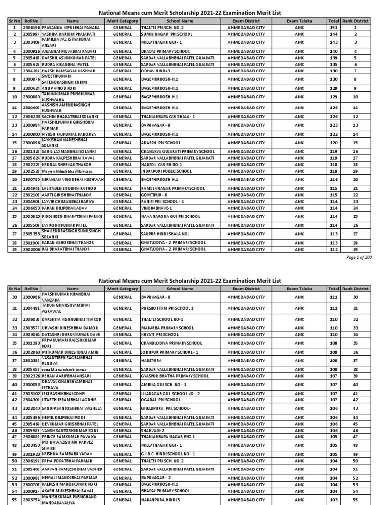 NMMS 2021-22 Exam Merit List | PDF