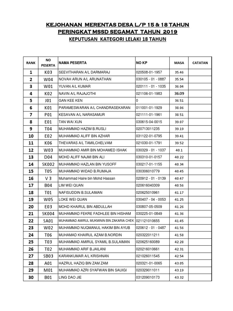 Keputusan M Desa MSSD 2019 Final - (l18) | PDF