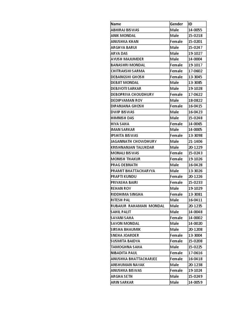ID and NAME 2021-22 | PDF