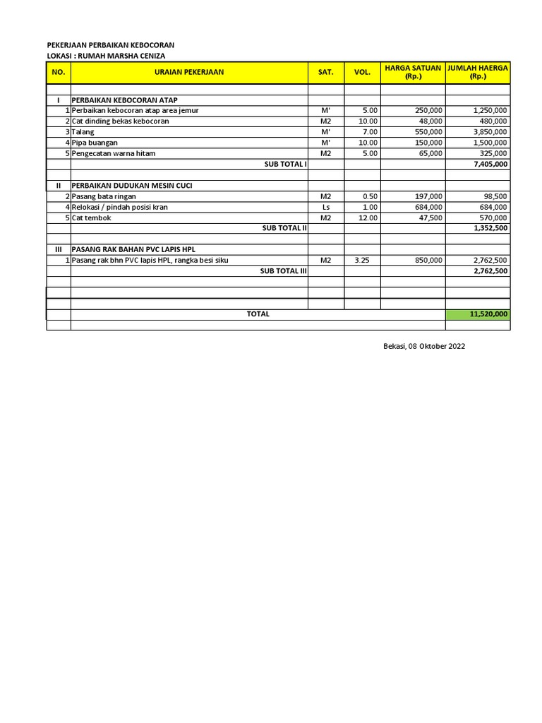 RAB Taman Fandy | PDF