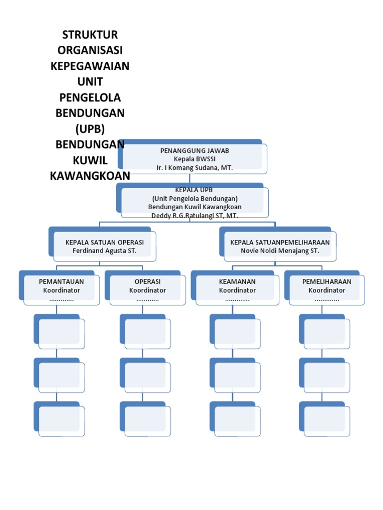Struktur Organisasi Upb | PDF
