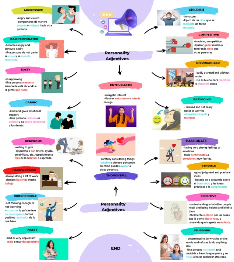 Adjetivos de Personalidad en Inglés y Español | PDF