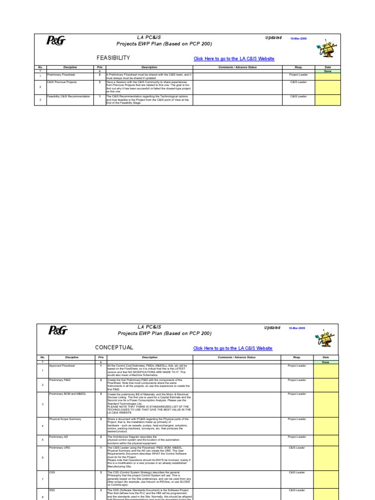 00a CIS EWP Projects Plan CheckList | PDF | Automation | Computing