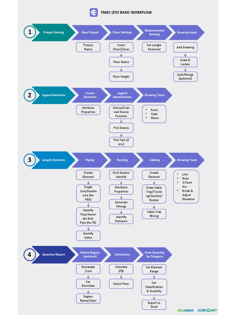 TMEC Basic Workflow | PDF | Building Engineering | Equipment