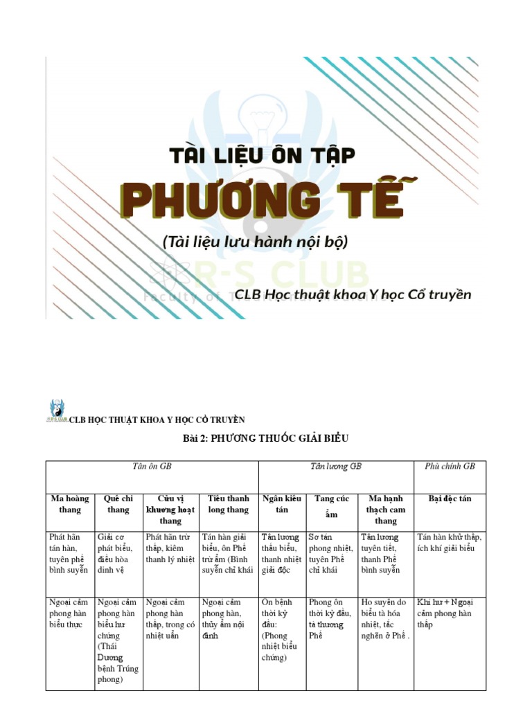 Tóm tắt Phương tễ - CLB học thuật Khoa YHCT - YDS | PDF